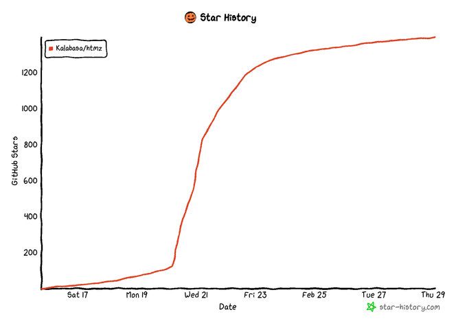 htmz story · leanrada.com